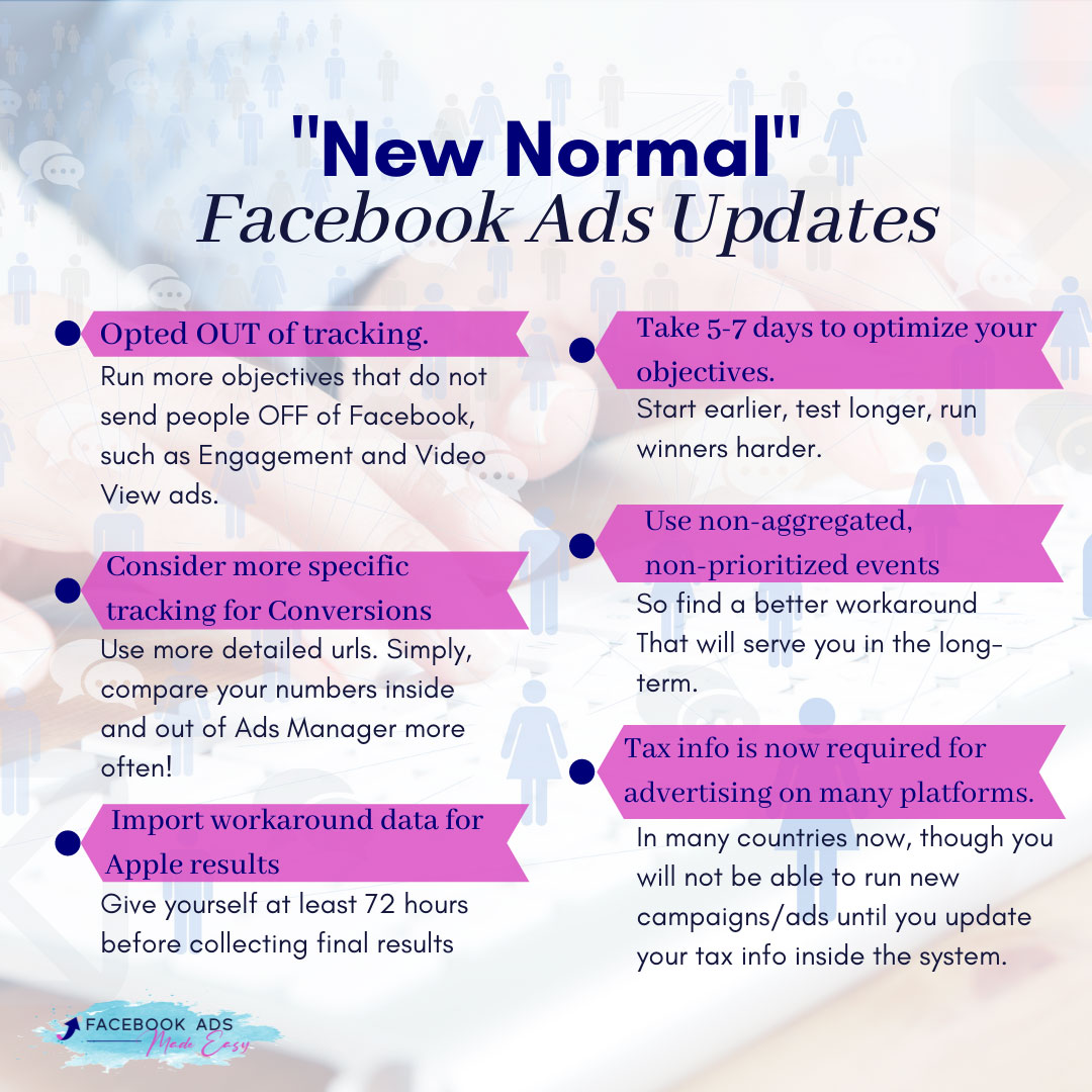 "New Normal" Facebook Ads Updates for Q4 2021 - Learn Digital Marketing
